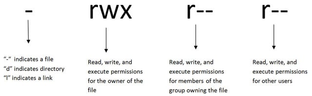 How To Give User Access To Folder In Linux Fedingo
