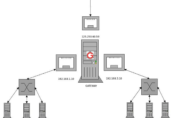 How To Add Route In Linux Fedingo